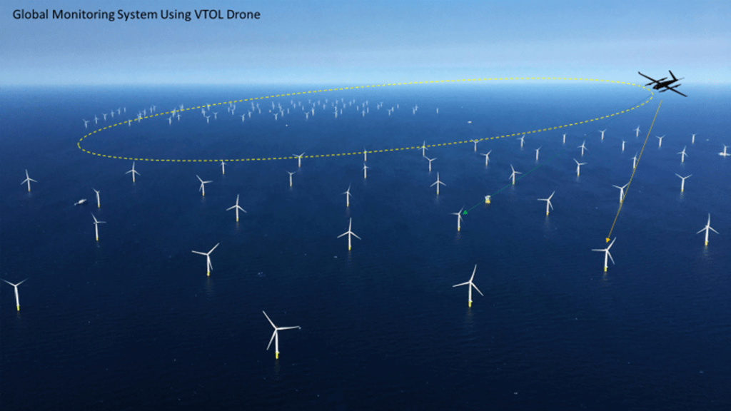 Offshore Wind Farm Monitoring Systems - UAT